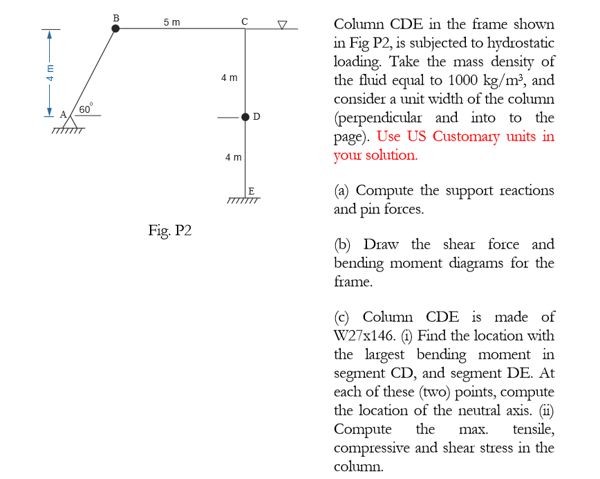 Column CDE in the frame shown in Fig P2, is subjected | Chegg.com
