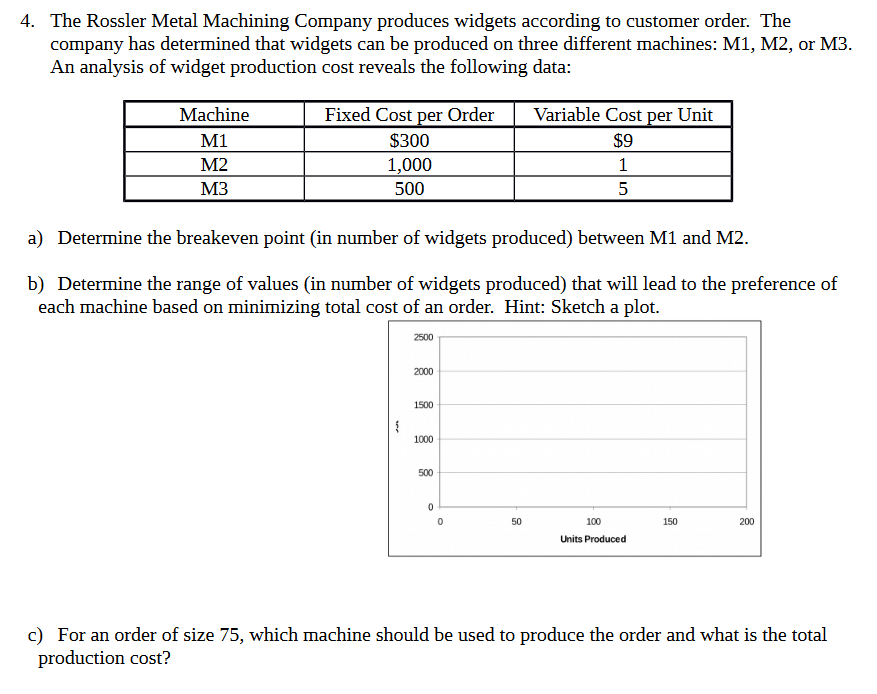 Solved The Rossler Metal Machining Company produces widgets | Chegg.com