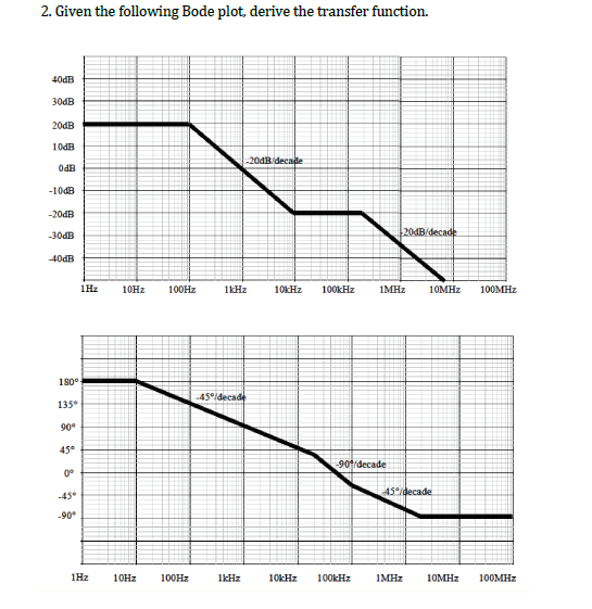 Solved Given the following Bode plot, derive the transfer | Chegg.com Solved Given the following Bode plot, derive the transfer | Chegg.com