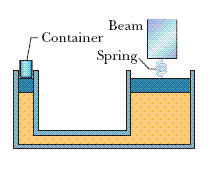 Solved In the figure, a spring of spring constant 4.00 x 104 | Chegg.com