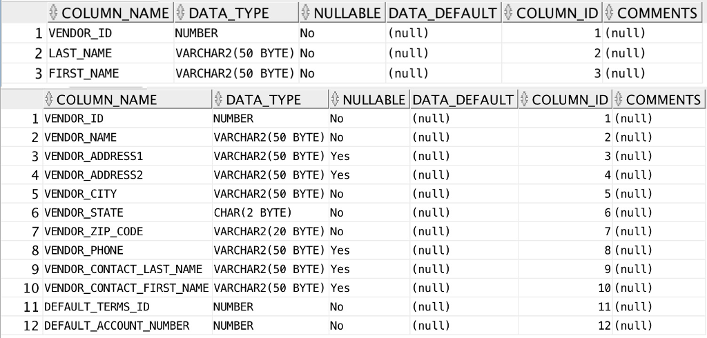 Solved Write SQL query to create a view match_vendor_name, | Chegg.com