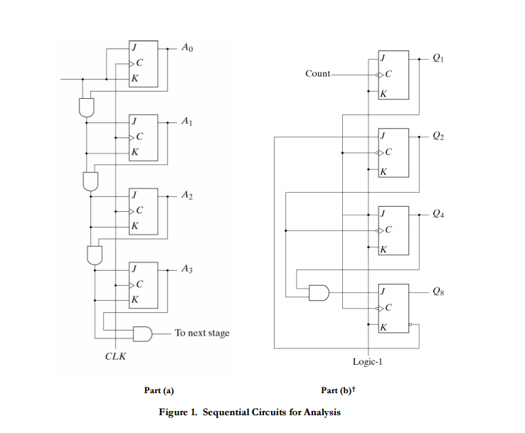 Solved Analyze the two sequential circuits and develop their | Chegg.com