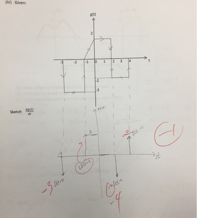 Solved Given: Sketch dg(t)/dt | Chegg.com