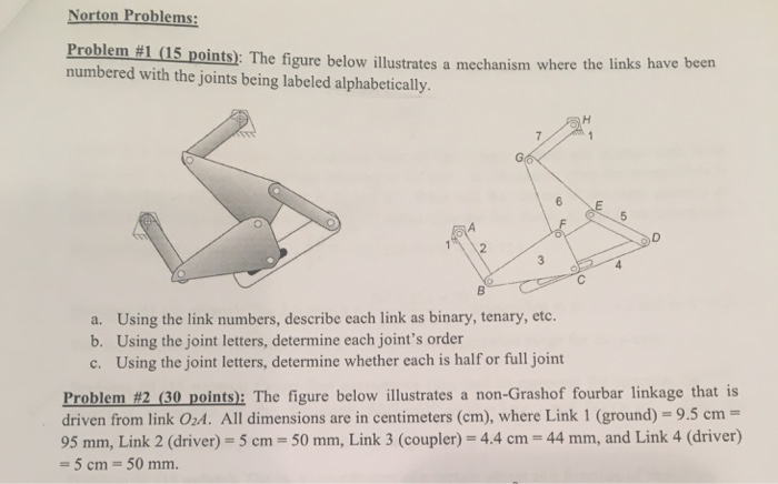 Solved The figure below illustrates a mechanism where the | Chegg.com