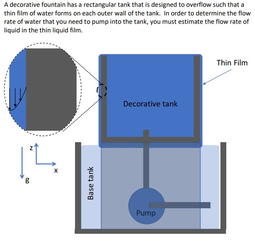 Solved A decorative fountain has a rectangular tank that is | Chegg.com