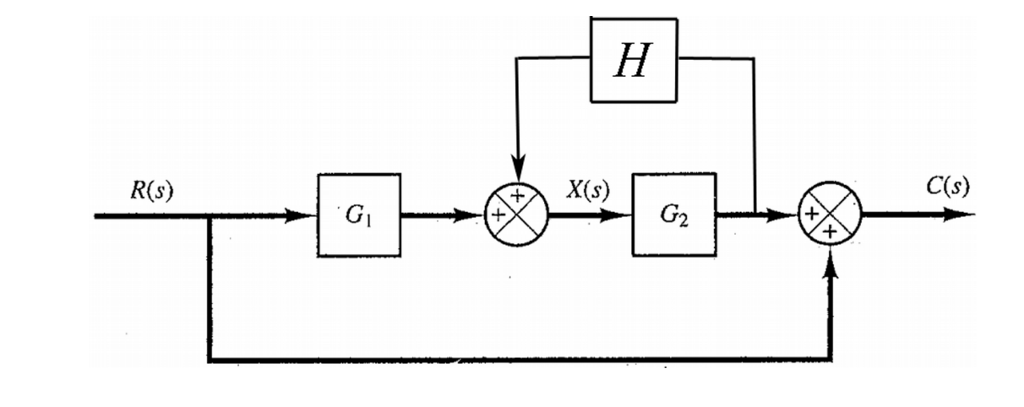 Solved Can you simplify this block diagram and show all the | Chegg.com