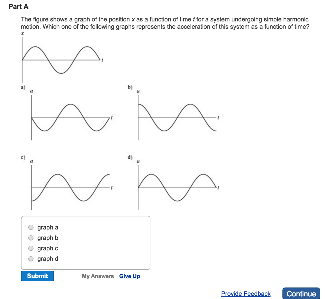Solved The Figure Shows A Graph Of The Position X As A 