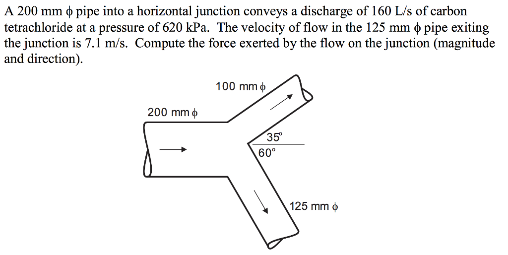 Solved A 200 mm ? pipe into a horizontal junction conveys a | Chegg.com