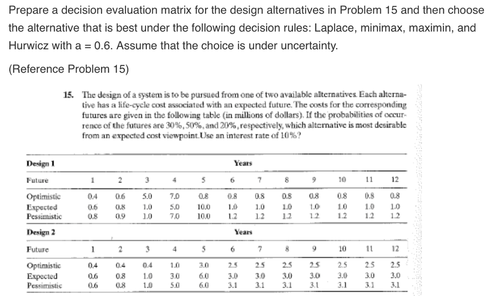 Prepare a decision evaluation matrix for the design | Chegg.com