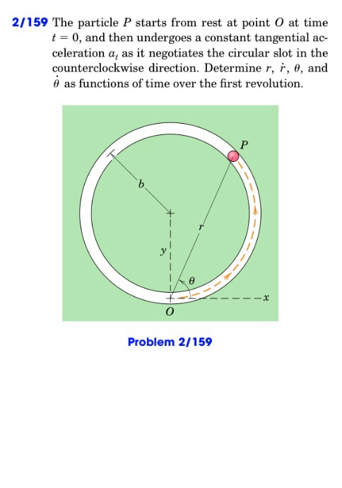 Solved The particle P starts from rest at point O at time t | Chegg.com