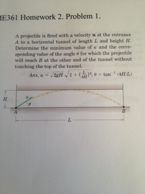 Solved: A Projectile Is Fired With A Velocity U At The Ent... | Chegg.com