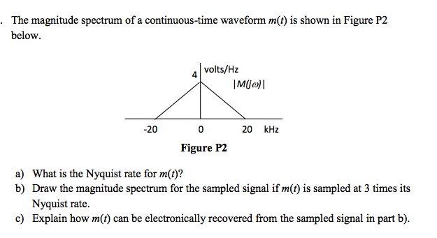 Solved The magnitude spectrum of a continuous-time waveform | Chegg.com