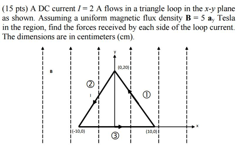 Solved A DC current I=2 A flows in a triangle loop in the | Chegg.com