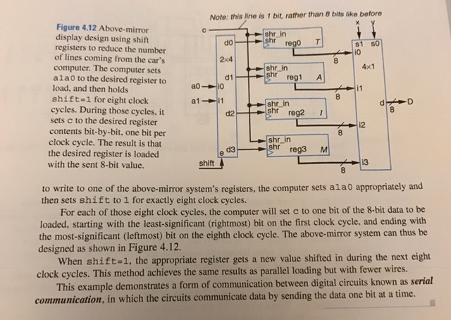 Option 1: Implement and simulate the ALU circuit from | Chegg.com