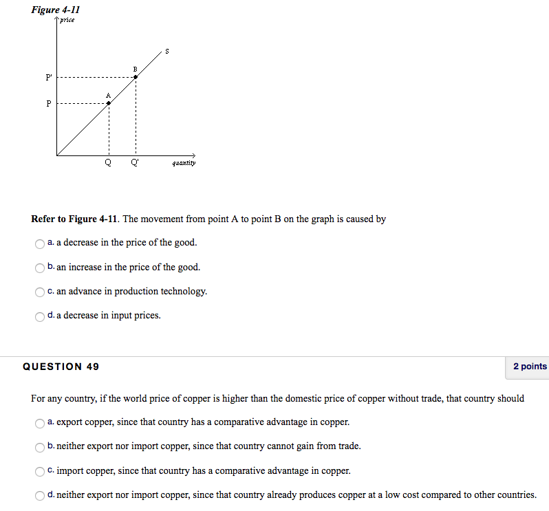Solved The movement from point A to point B on the graph | Chegg.com