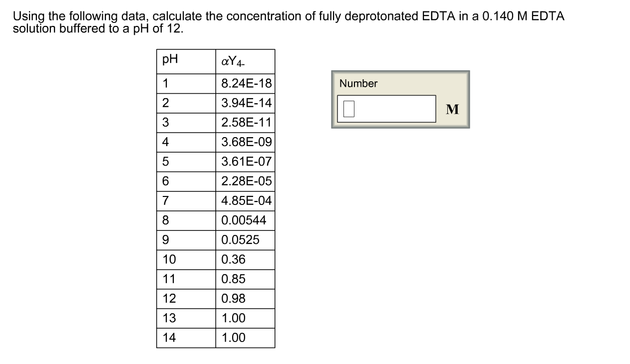 Solved Using the following data, calculate the concentration | Chegg.com