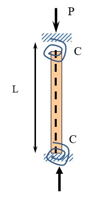 Solved For the case of a beam with two rotational springs at | Chegg.com