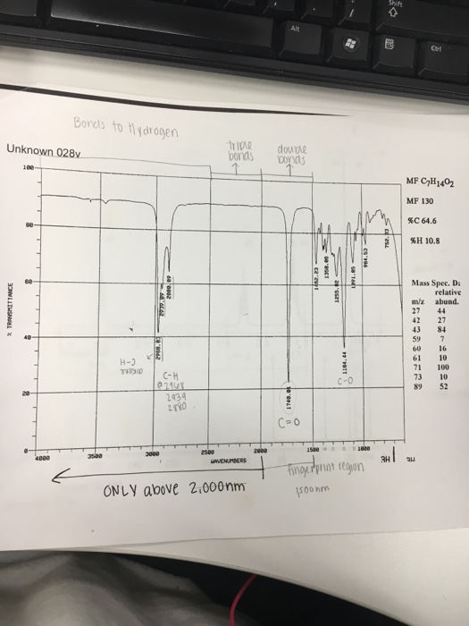 Solved Identify the structure based on the spectrum | Chegg.com