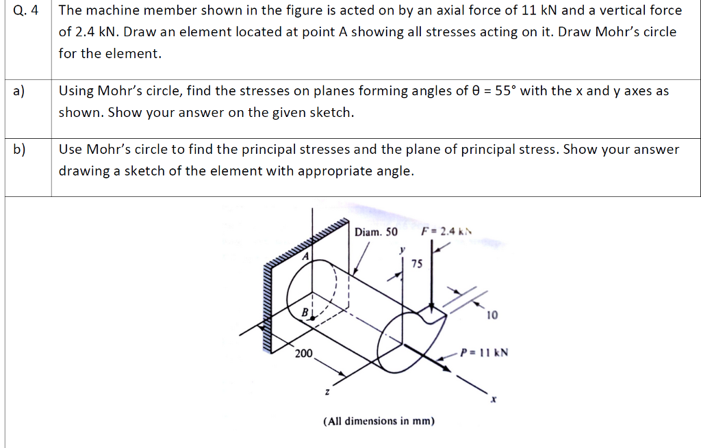 Solved The machine member shown in the figure is acted on by | Chegg.com
