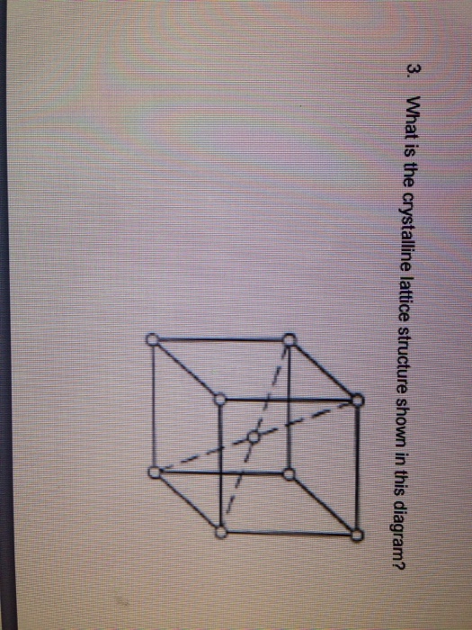 Solved 1. The crystalline structure of the common material | Chegg.com