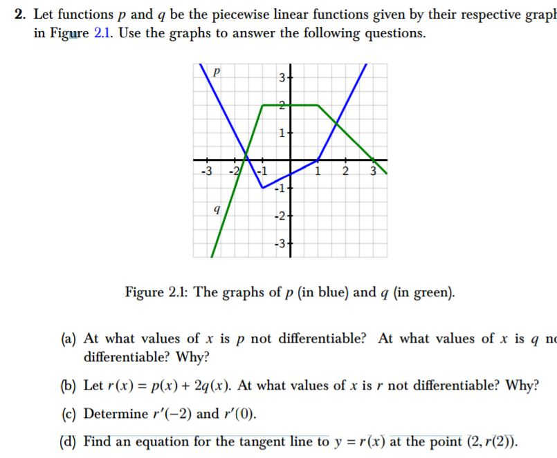 Solved Let functions p and q be the piecewise linear | Chegg.com