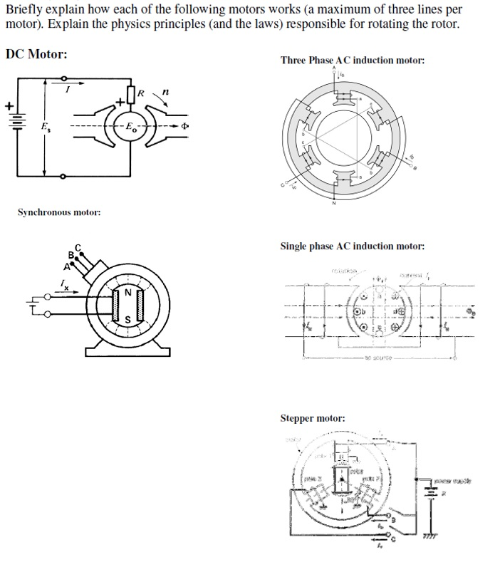 Solved Briefly explain how each of the following motors | Chegg.com