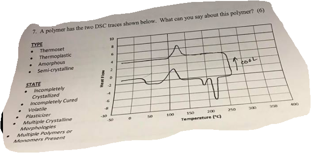 Solved 7. A polymer has the two DSC traces shown below. What | Chegg.com