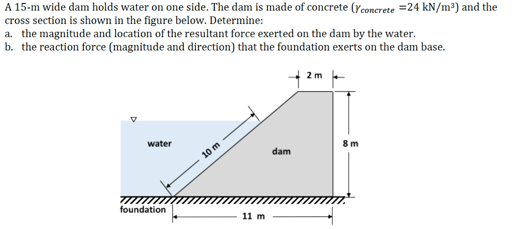 Solved A 15-m wide dam holds water on one side. The dam is | Chegg.com