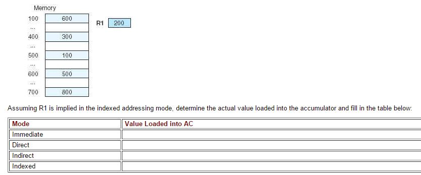 Solved Suppose we have the instruction Load 500. Given that | Chegg.com