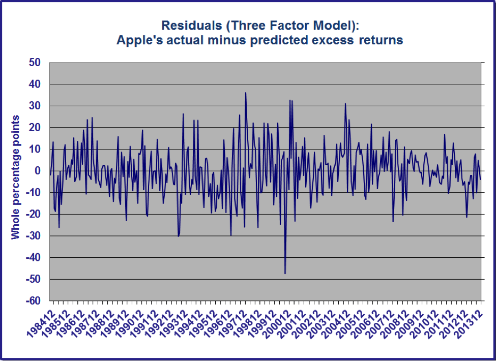Solved The graph below shows the residual plot for the | Chegg.com