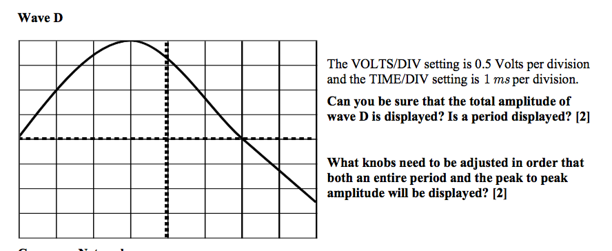 Solved The VOLTS/DIV setting is 0.5 Volts per division and | Chegg.com