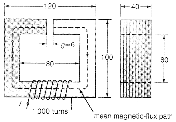 Solved 1)The magnetic circuit shown below (dimensions in mm) | Chegg.com
