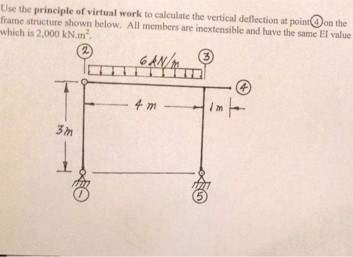 Solved Use the principle of virtual work to calculate the | Chegg.com