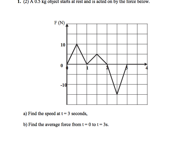 Solved A 0.5 kg object starts at rest and is acted on by the | Chegg.com