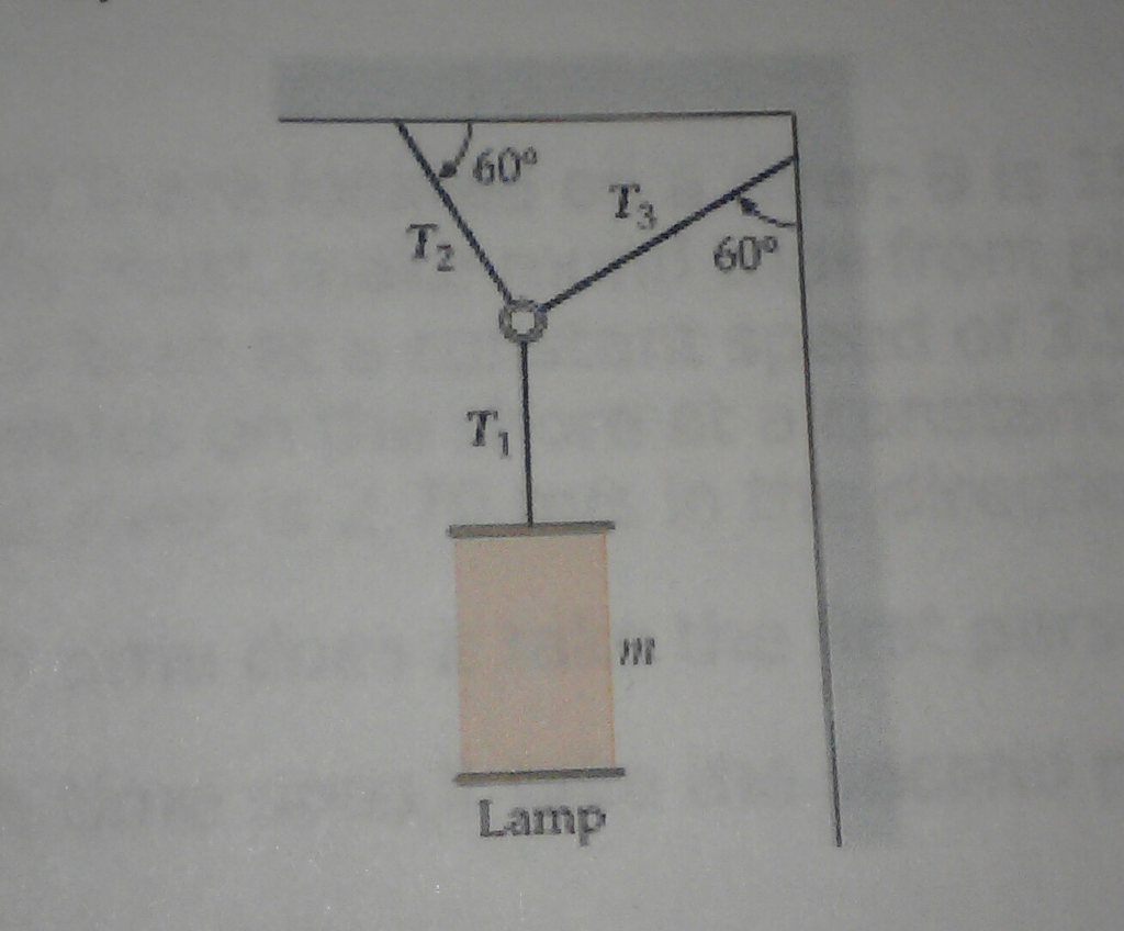 Solved A lamp hangs from three wires connected by a ring as | Chegg.com