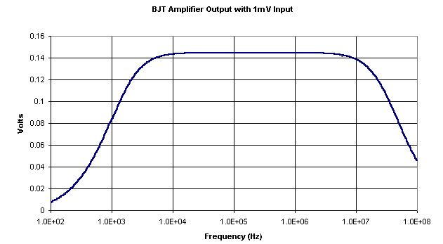 Solved What does this standard frequency response curve for | Chegg.com