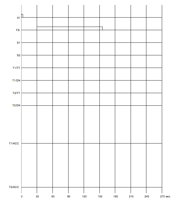 9.14 The following ladder diagram was generated by a | Chegg.com