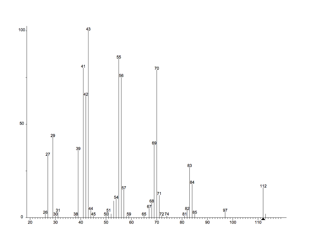Solved Mass Spec of 1-Octene. What are the major peaks and | Chegg.com