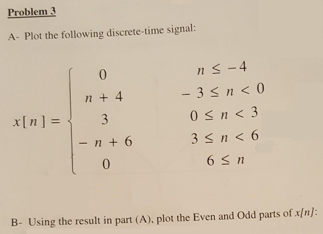 Solved Plot the following discrete-time signal: Using the | Chegg.com