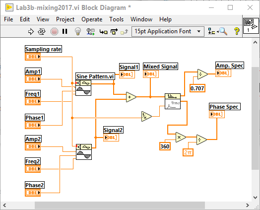 Solved Overview : In this lab assignment, we’ll start | Chegg.com