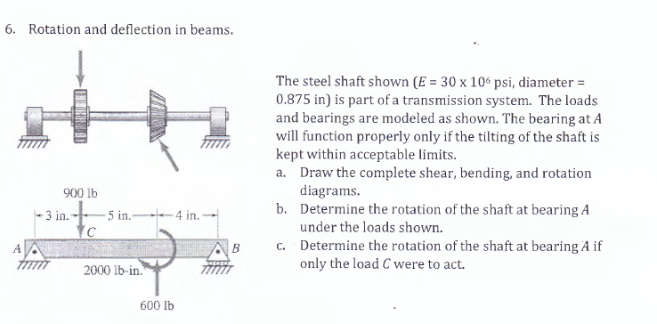 Solved Rotation and deflection in beams. The steel shaft | Chegg.com