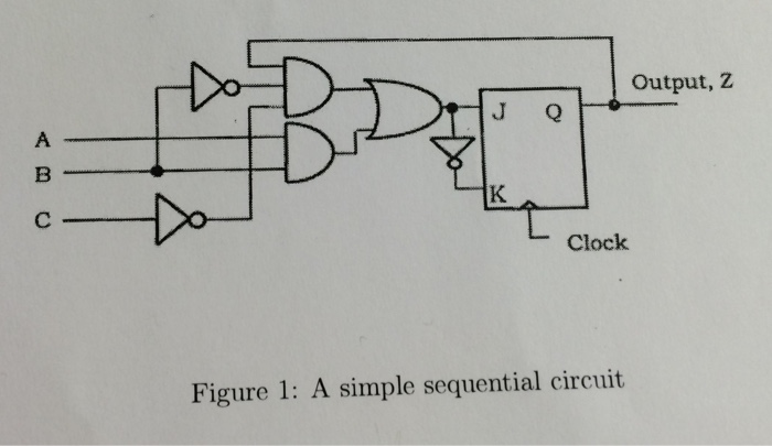 Solved Mealy Moore problem.Complete a truth table for the | Chegg.com
