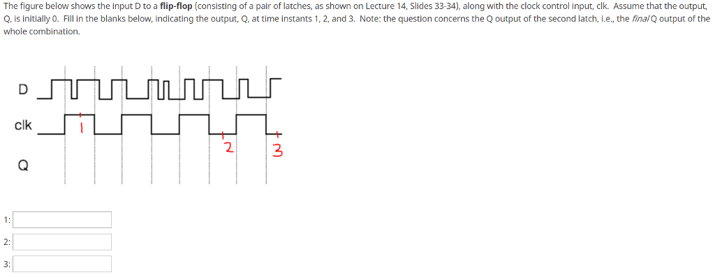 Solved The figure below shows the input D to a positive | Chegg.com