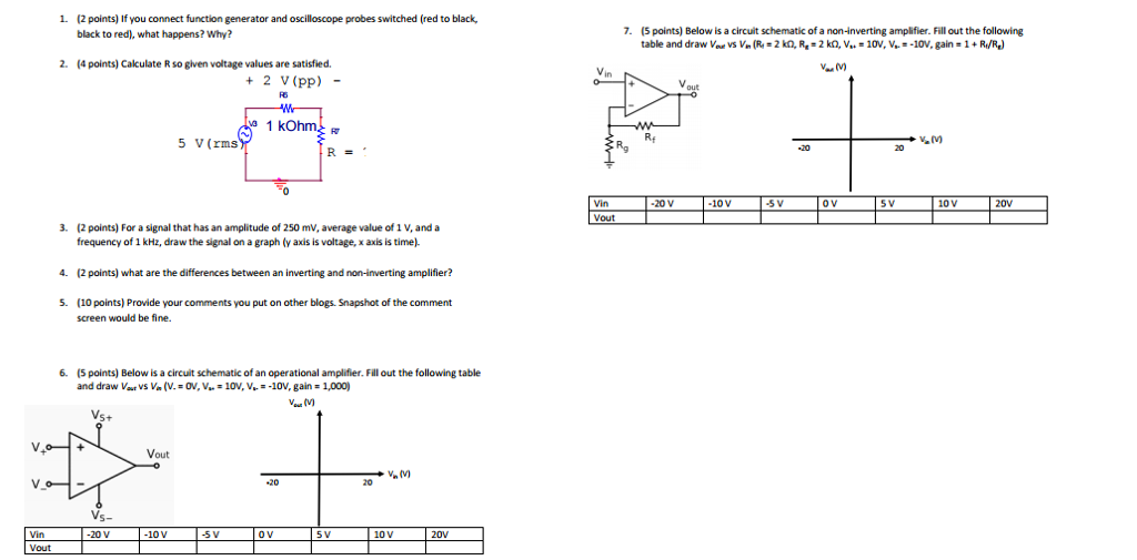 Solved If you connect function generator and oscilloscope | Chegg.com