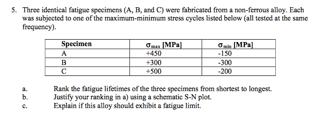 Solved Three identical fatigue specimens (A, B, and C) were | Chegg.com