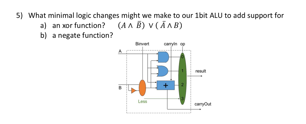 Solved 5) What minimal logic changes might we make to our | Chegg.com