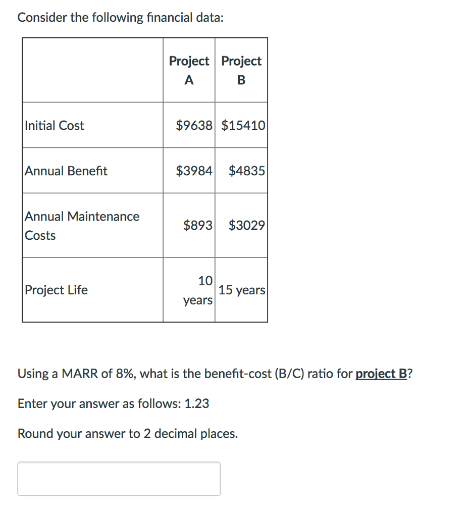Solved Consider the following financial data: Using a MARR | Chegg.com