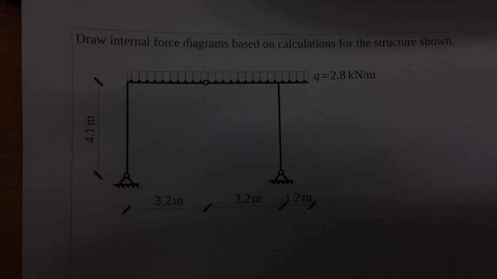 Solved Draw internal force diagrams based on calculations | Chegg.com