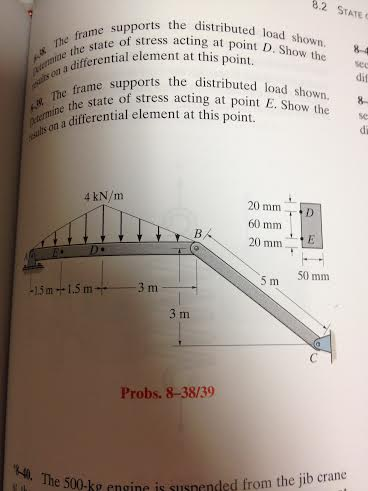 Solved The frame supports the distributed load shown. | Chegg.com