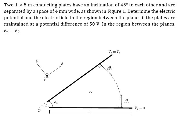 Two 1 times 5 m conducting plates have an inclination | Chegg.com